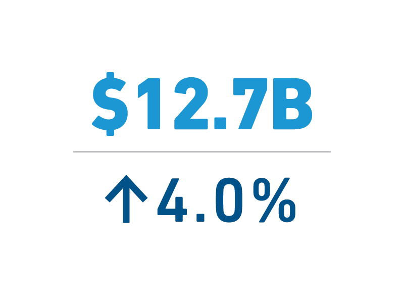 2021 Annual Report - First West Credit Union
